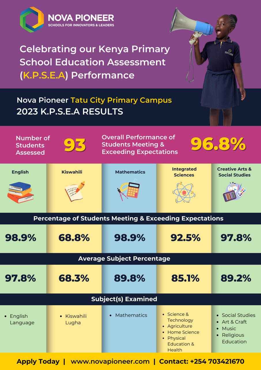 Leading the Way in National Curriculum Excellence - Nova Pioneer